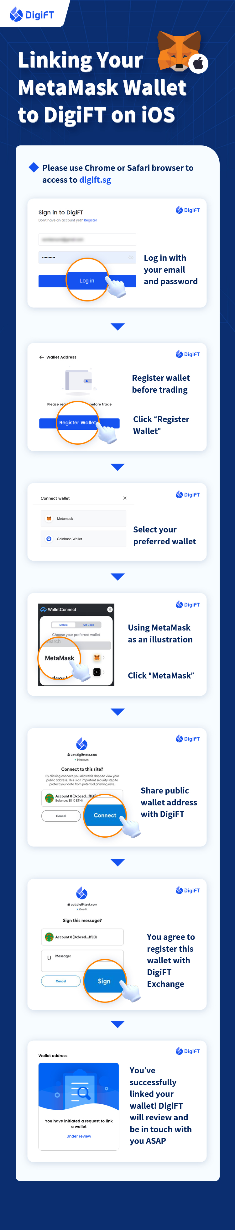 Linking Your MetaMask Wallet to DigiFT (iOS) – DigiFT Support